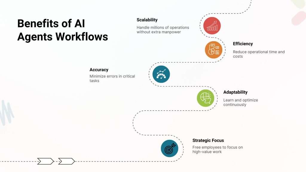 Beyond Chatbots: How AI Agents Are Redefining Enterprise Workflows